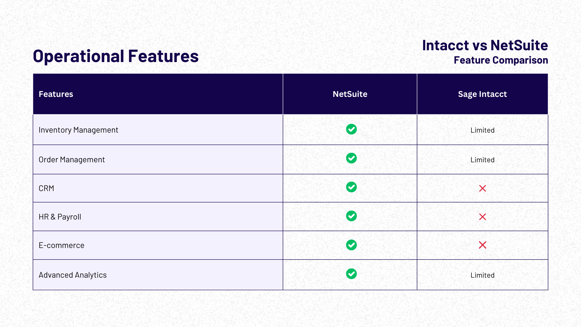 NetSuite vs. Sage Intacct: Don’t Choose Until You Read This (Updated for 2025)